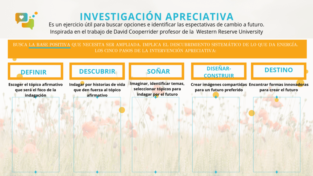 ¿Cómo utilizar el diálogo planificado para la resolución de conflictos?